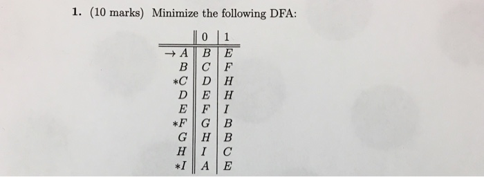 Solved Minimize the following DFA: | Chegg.com Solved Minimize the following DFA: | Chegg.com