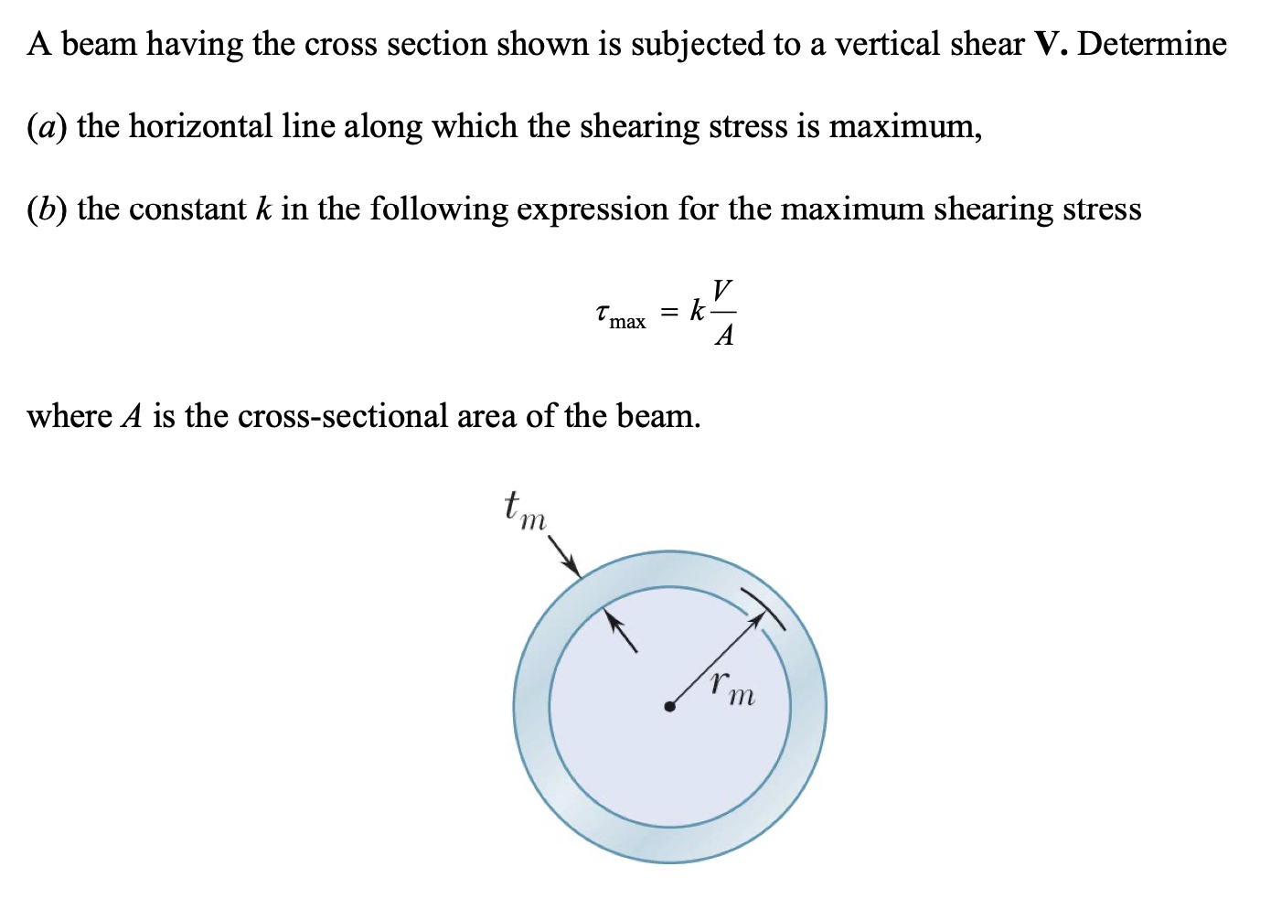 Solved A beam having the cross section shown is subjected to | Chegg.com