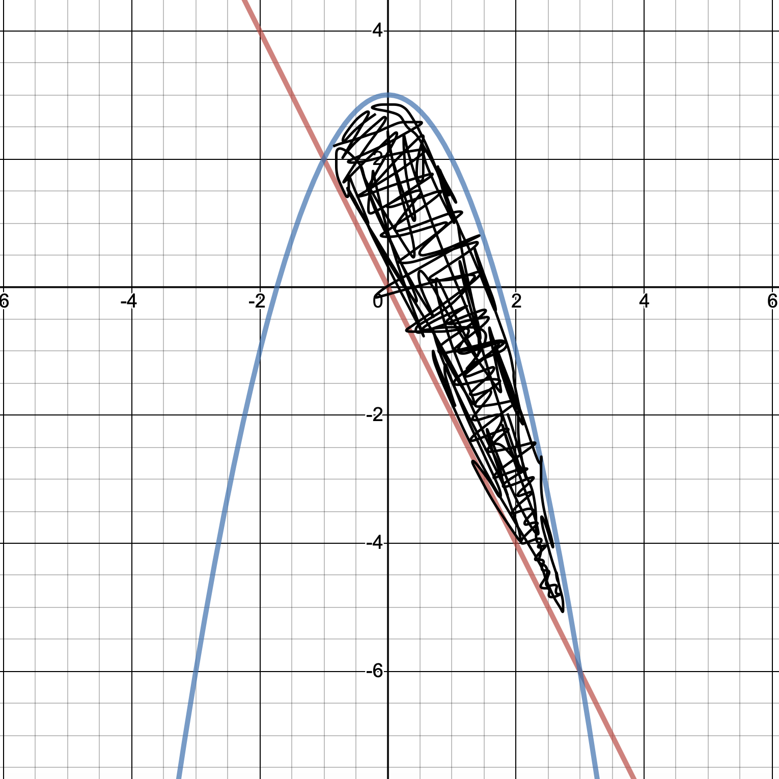 Solved The shaded area in the figure below is the overlap of | Chegg.com
