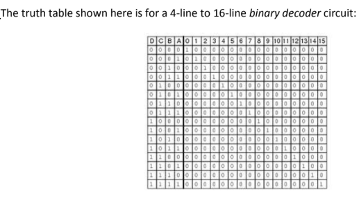 The truth table shown here is for a 4-line to 16-line | Chegg.com
