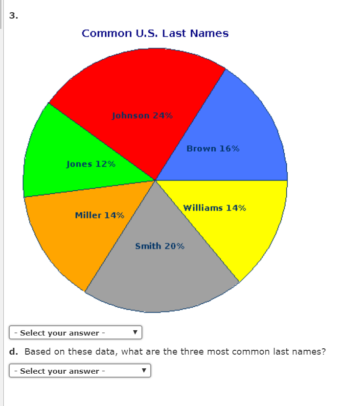 Solved eBook In alphabetical order, the six most common last | Chegg.com