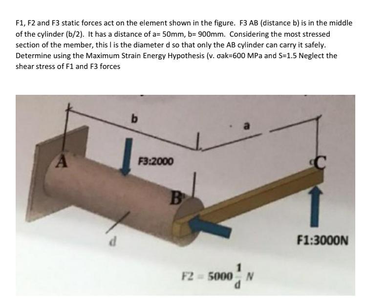 Solved F1, F2 and F3 static forces act on the element shown | Chegg.com