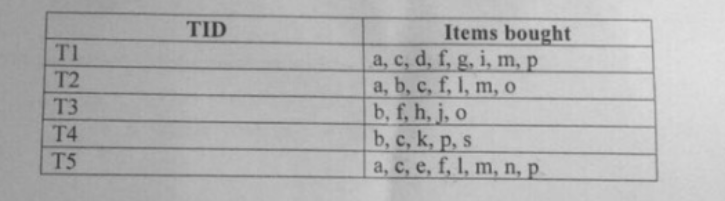 Solved Apply Apriori Algorithm To Discover The Set Of