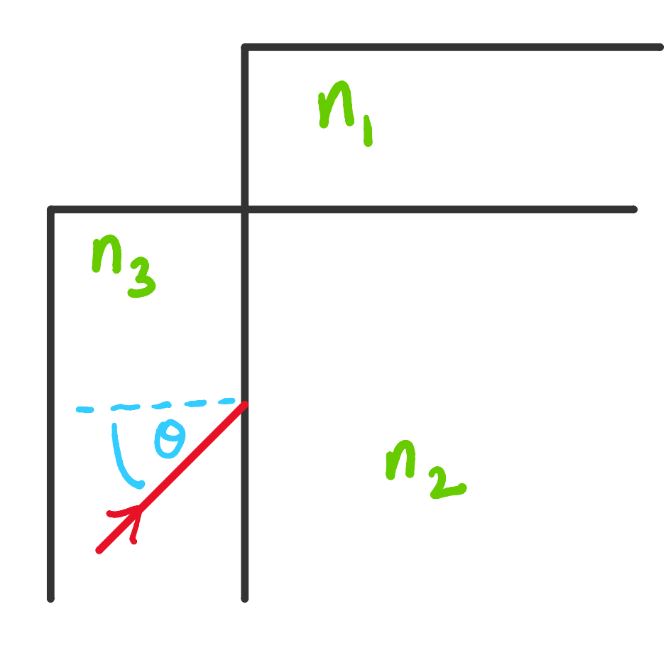 Solved Light traveling through medium 3 (n3 = 2.4) is | Chegg.com