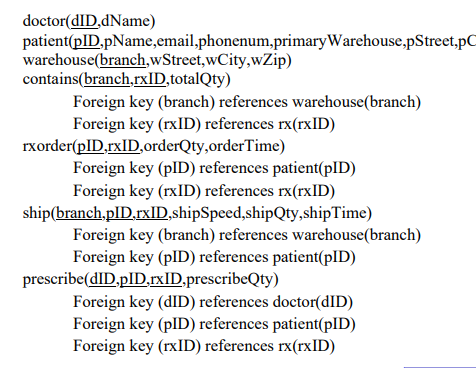 Solved rx/rxID,rxName,expirationDate) doctor(dID,dName) | Chegg.com