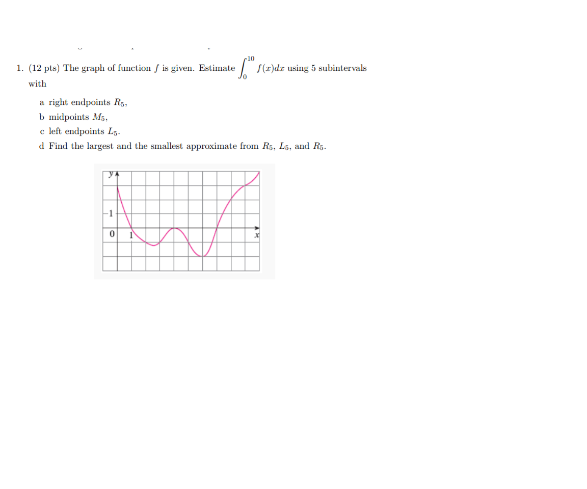 Solved f(t)dx using 5 subintervals 1. (12 pts) The graph of | Chegg.com