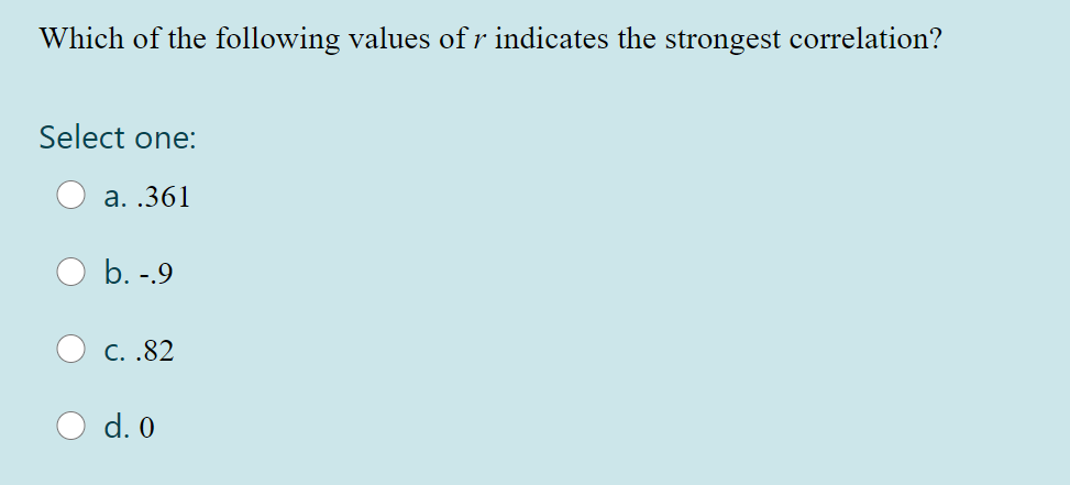 Solved Which of the following values of r indicates the | Chegg.com