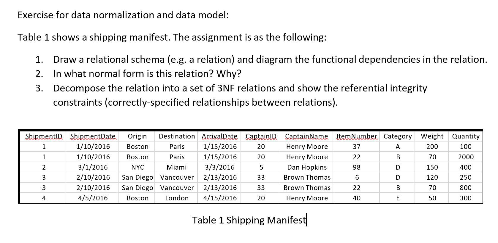 Solved Exercise for data normalization and data model: Table | Chegg.com