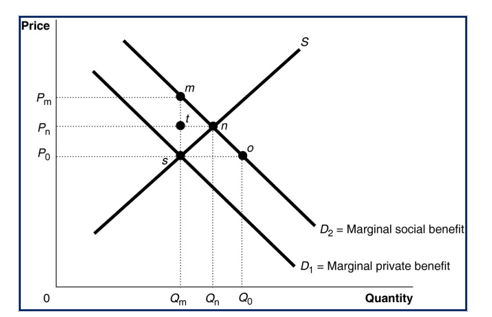 Solved What is the efficient level of output and price in | Chegg.com