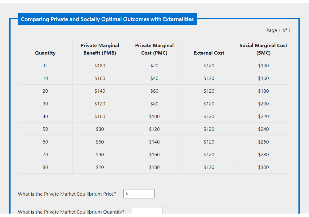 Solved Comparing Private and Socially Optimal Outcomes with | Chegg.com