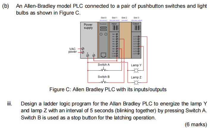 Solved help(b) ﻿An Allen-Bradley model PLC connected to a | Chegg.com