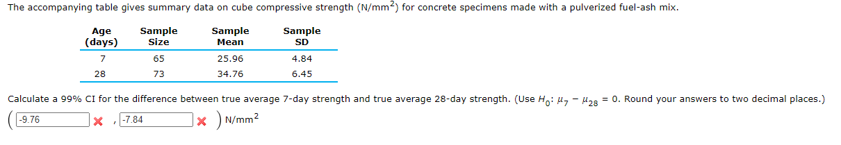 Solved The accompanying table gives summary data on cube | Chegg.com