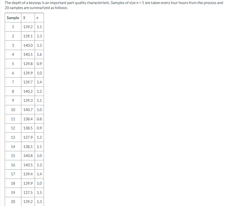 Solved The depth of a keyway is an important part quality | Chegg.com