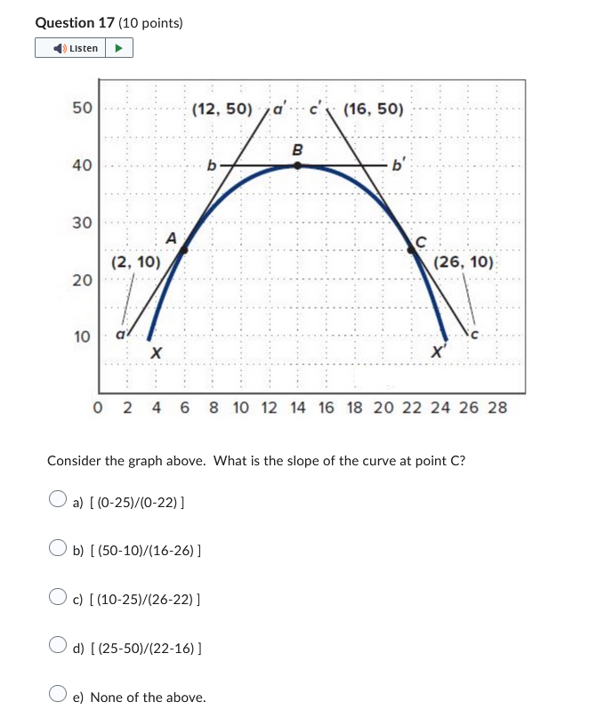 Solved Which of the following best exemplifies the | Chegg.com