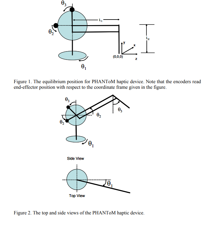 Figure 1. The equilibrium position for PHANToM haptic | Chegg.com