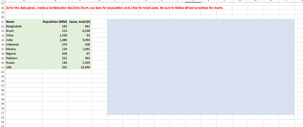 Solved 2) For the data given, ereate a Combination Bar/Line | Chegg.com