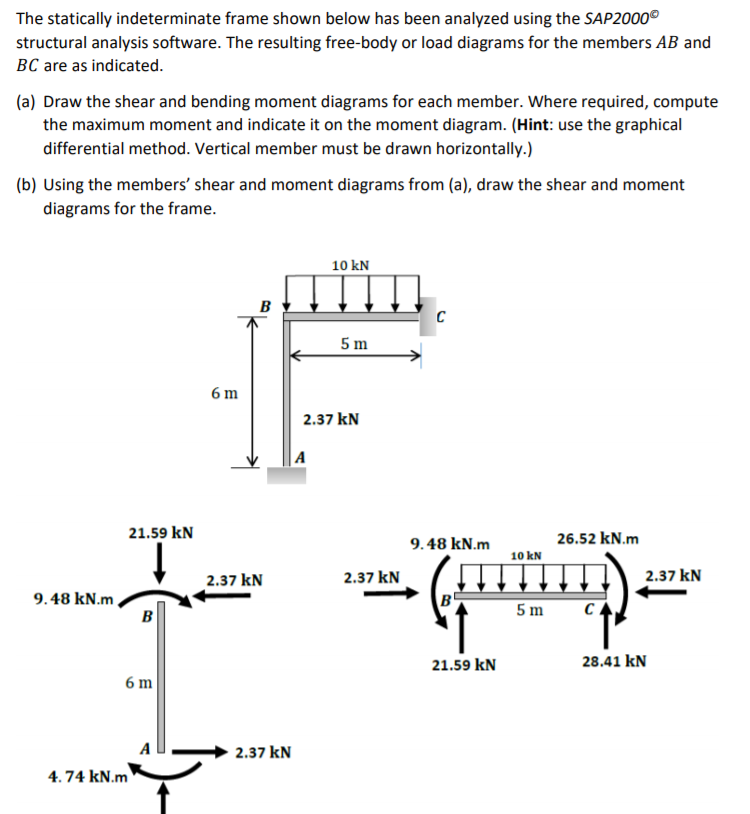 Solved The statically indeterminate frame shown below has | Chegg.com