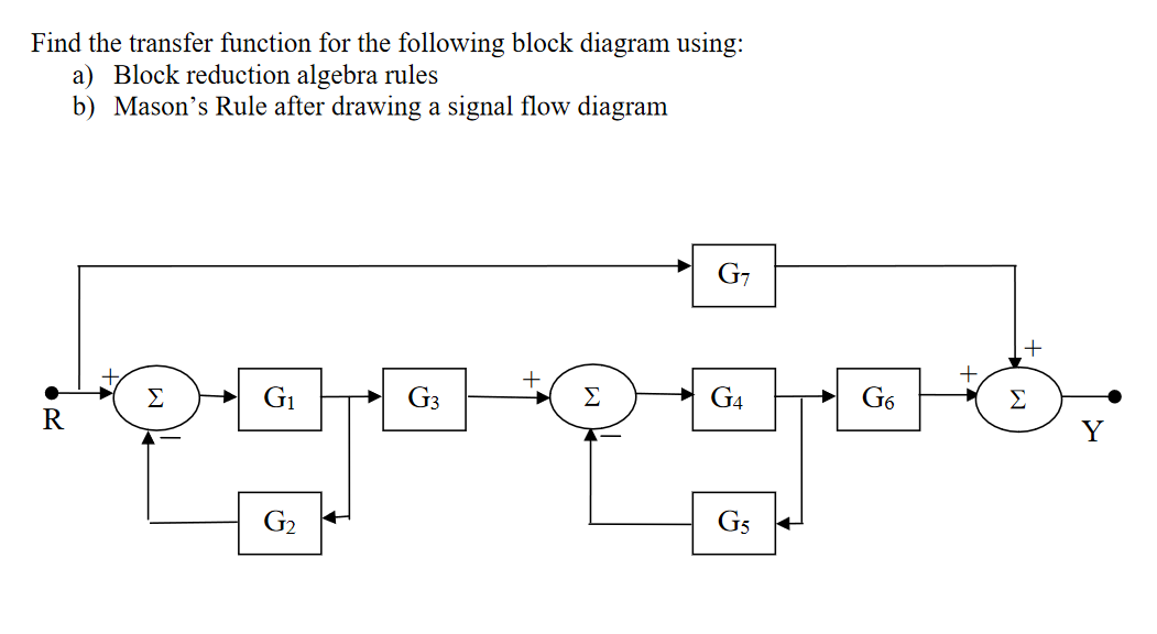 Solved Find the transfer function for the following block | Chegg.com
