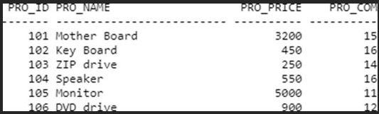 Solved Create the following table in MYSQL database with | Chegg.com