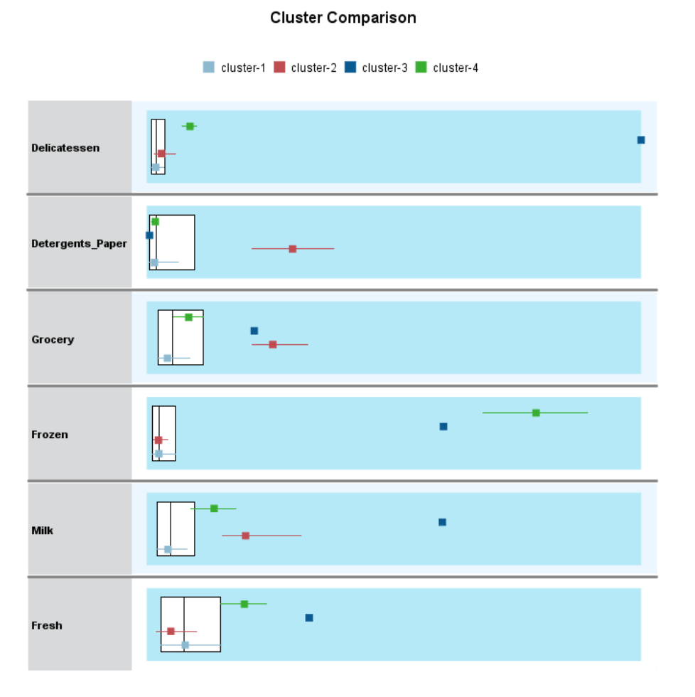 Solved d) Using relevant details given in the Appendix, | Chegg.com