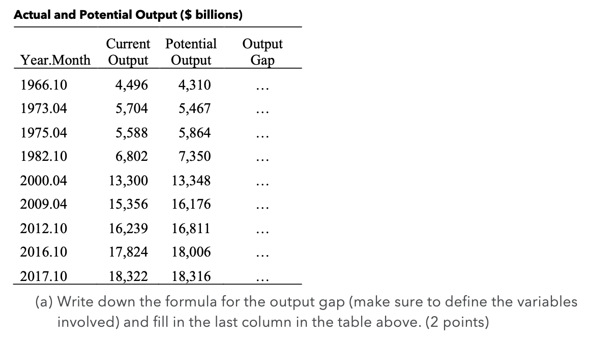 Solved Actual and Potential Outbut ( $ billions) (a) Write | Chegg.com