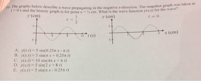 Solved so. The graphs below describe a wave propagating in | Chegg.com
