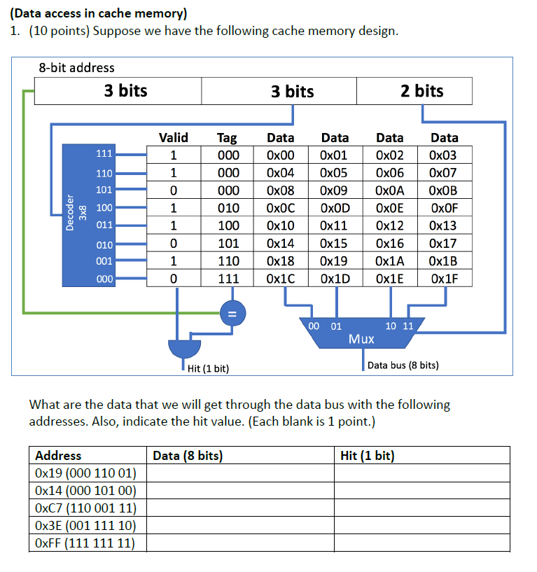 Solved What are the data that we will get through the data | Chegg.com