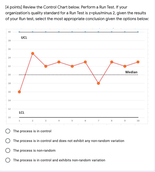 Solved Review the Control Chart below. Perform a Run Test. | Chegg.com