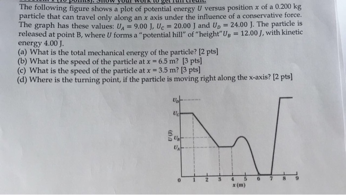 Solved The following figure shows a plot of potential energy | Chegg.com