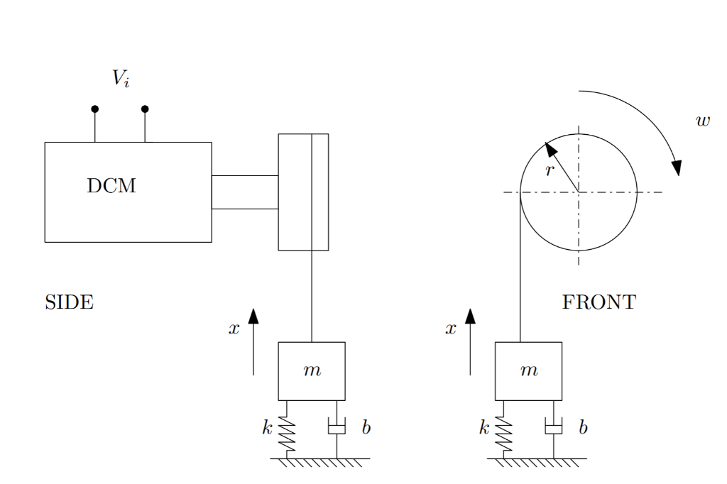 Solved a DC motor connected to a mass-spring-damper system | Chegg.com