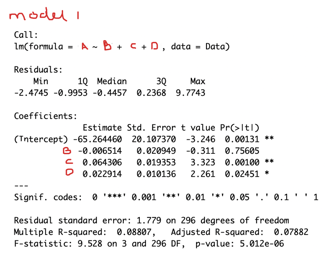 Apply different tests to see if the original model | Chegg.com
