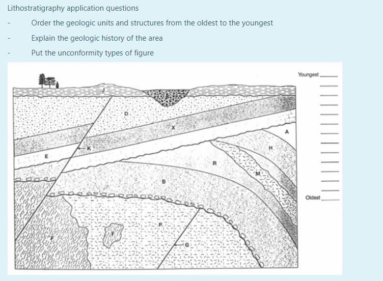 Solved Lithostratigraphy application questions Order the | Chegg.com