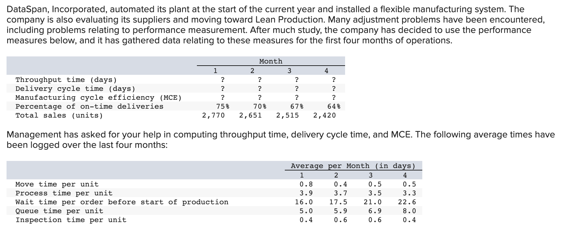 Solved DataSpan, Incorporated, automated its plant at the | Chegg.com