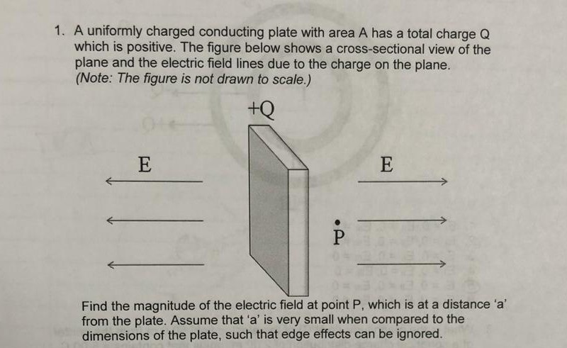 Solved 1. A uniformly charged conducting plate with area A | Chegg.com