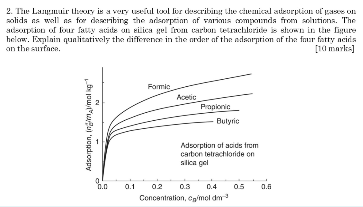 Solved 2. The Langmuir theory is a very useful tool for | Chegg.com