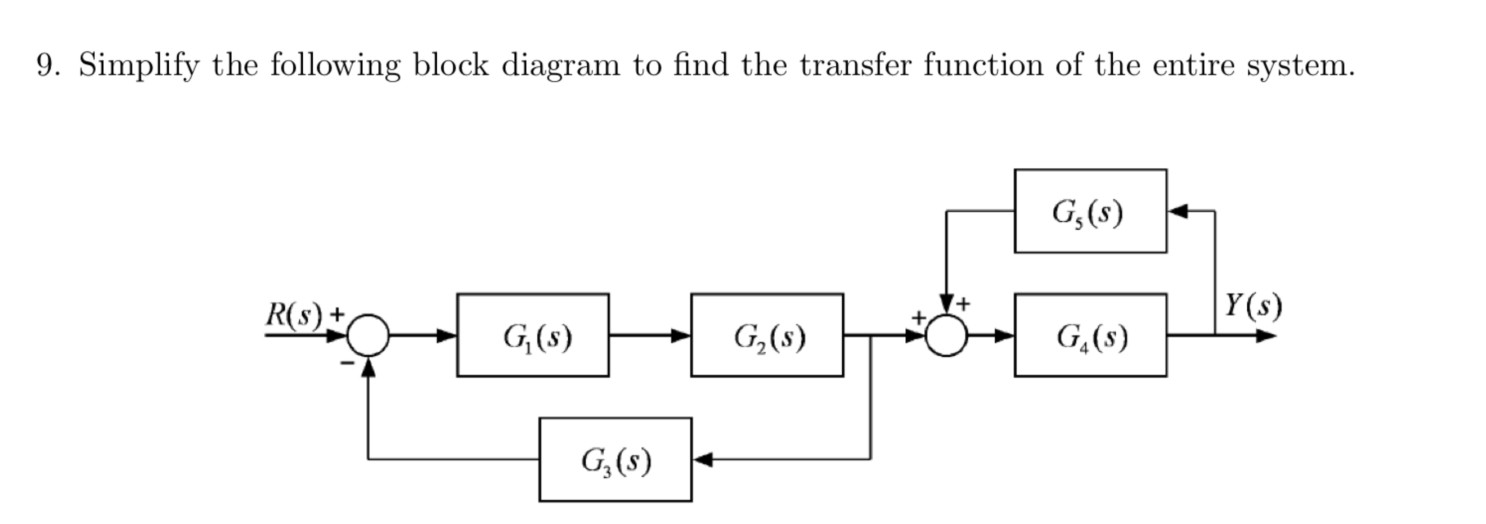 Solved Simplify the following block diagram to find the | Chegg.com