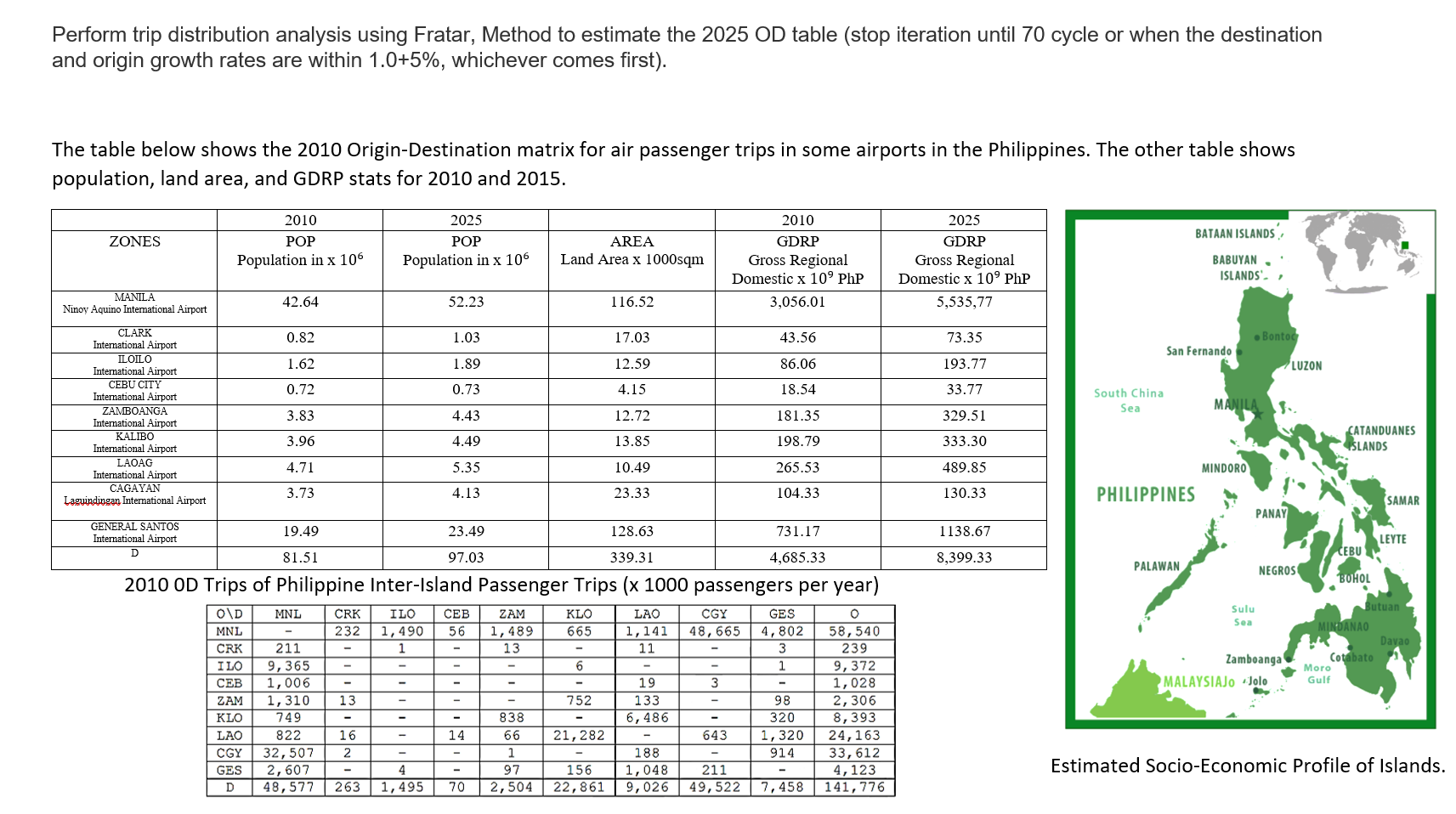 Perform trip distribution analysis using Fratar, | Chegg.com