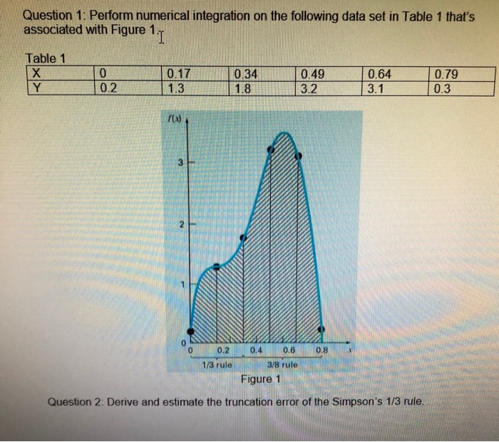 Solved Question 1: Perform numerical integration on the | Chegg.com