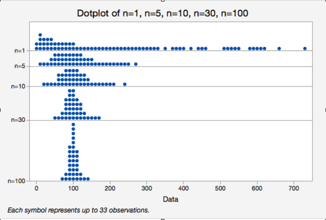 Solved Which of the dot plots have an approximately | Chegg.com