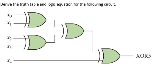 Solved Derive the truth table and logic equation for the | Chegg.com