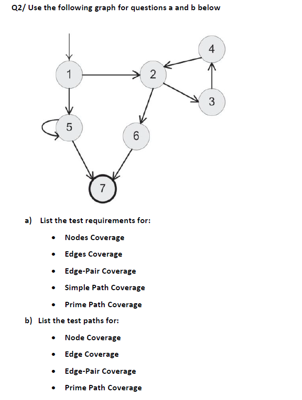 Solved Q2 Use The Following Graph For Questions A And B 5895