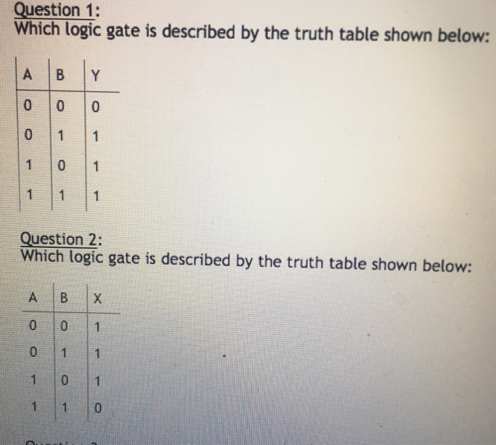 Solved Which logic gate is described by the truth table | Chegg.com