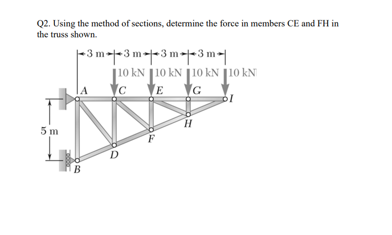 Solved Q2. Using the method of sections, determine the force | Chegg.com