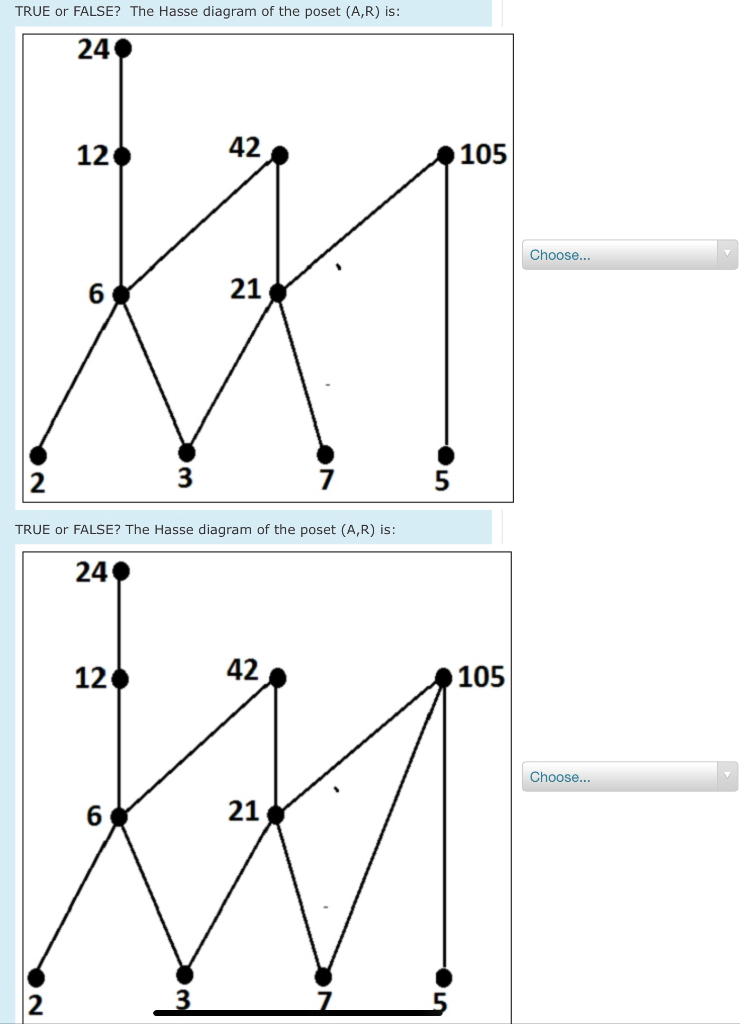 Solved TRUE or FALSE? The Hasse diagram of the poset (A,R) | Chegg.com