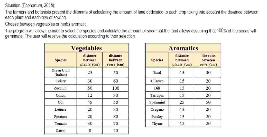Solved create a flowchart of a command in conjunction with | Chegg.com