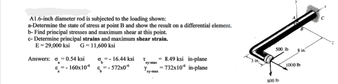 A1.6-inch diameter rod is subjected to the loading | Chegg.com