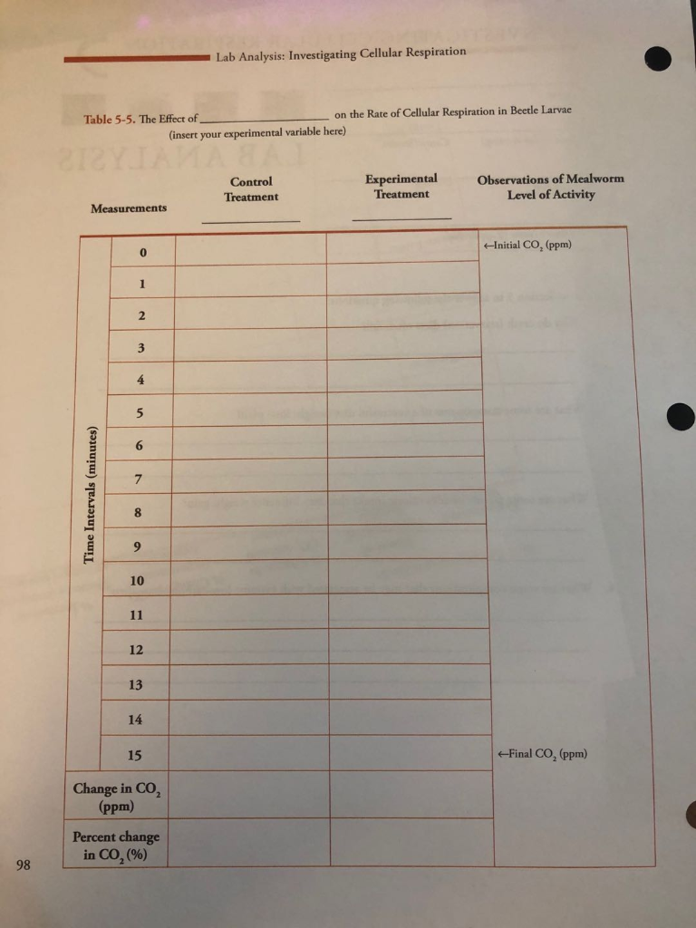 Lab Analysis: Investigating Cellular Respiration | Chegg.com