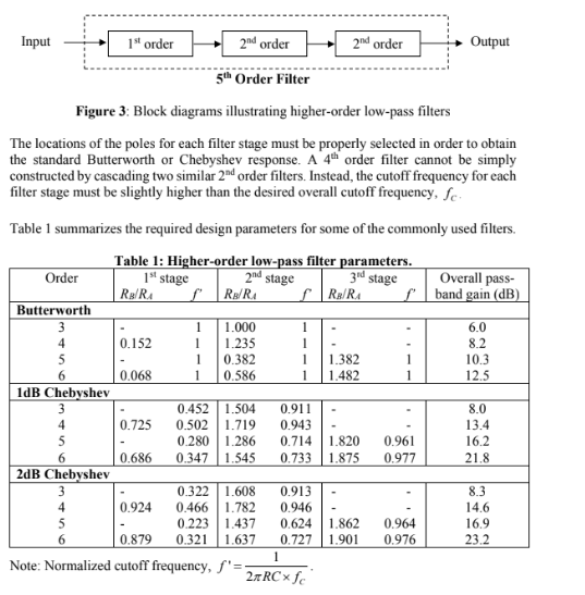 Input 19 order 2nd order 2nd order Output 5" Order | Chegg.com