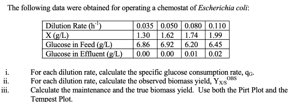The following data were obtained for operating a | Chegg.com