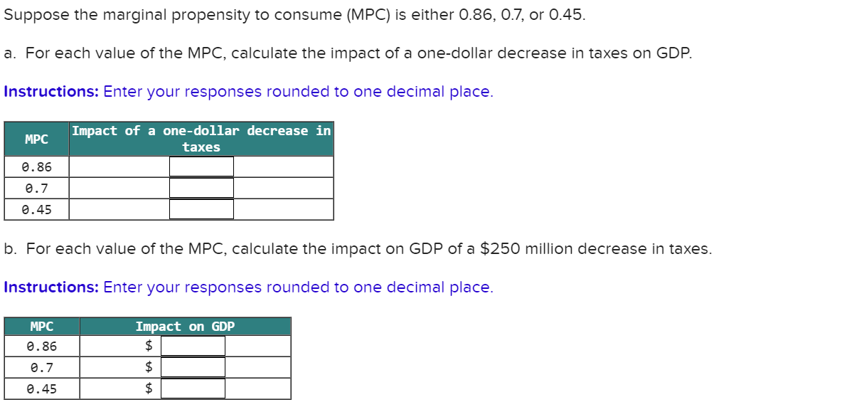 Solved Suppose the marginal propensity to consume (MPC) is | Chegg.com